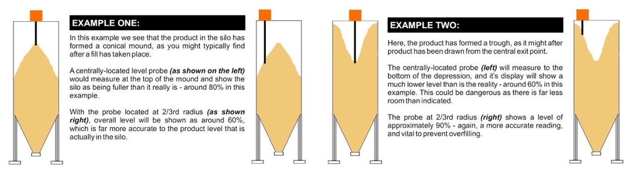 PIC Engineering - Probe Positioning for Solids in Tank Level Measurement
